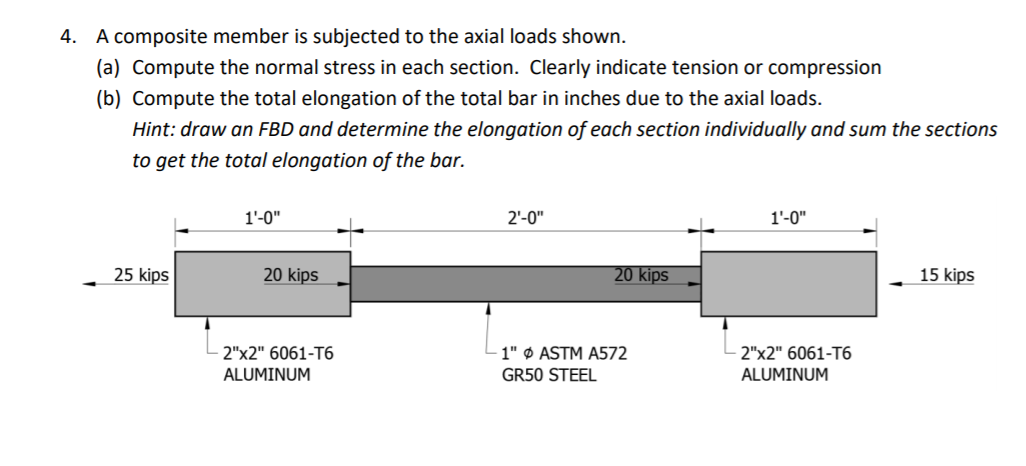 Solved 4. A composite member is subjected to the axial loads | Chegg.com