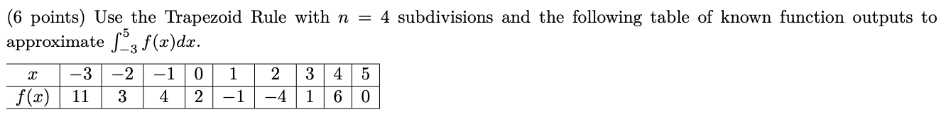 Solved (6 points) Use the Trapezoid Rule with n = 4 | Chegg.com