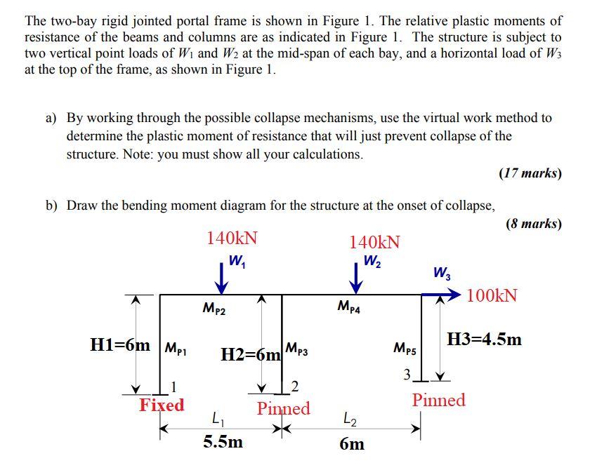 Solved The two-bay rigid jointed portal frame is shown in | Chegg.com