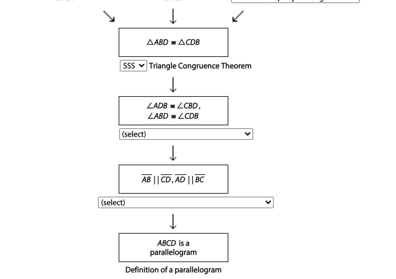 Solved Complete the flow proof that if both pairs of | Chegg.com