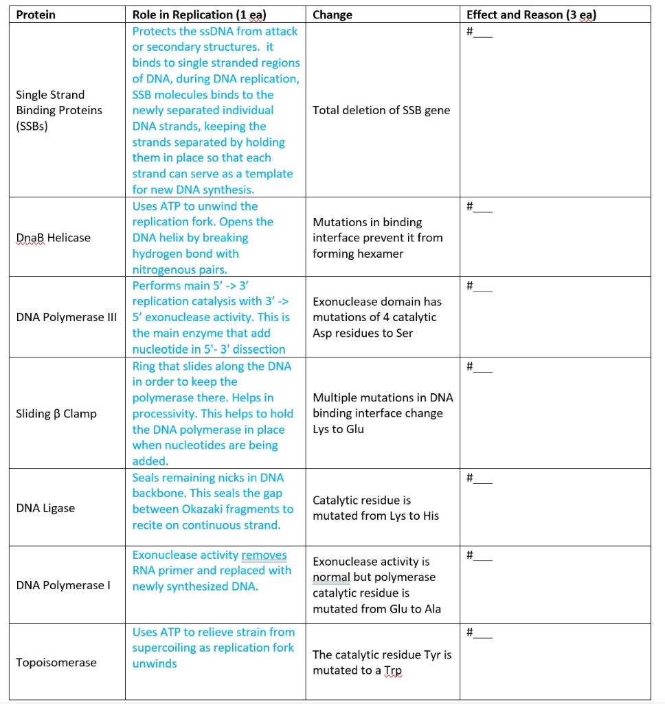 Solved Based on each mutation/change within an enzyme, using | Chegg.com
