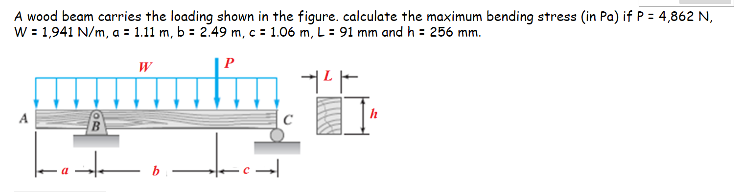 Solved A wood beam carries the loading shown in the figure. | Chegg.com