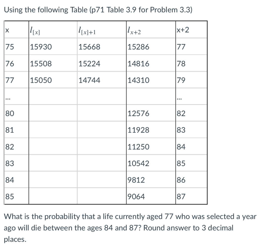 Solved Using the following Table (p71 Table 3.9 for Problem | Chegg.com