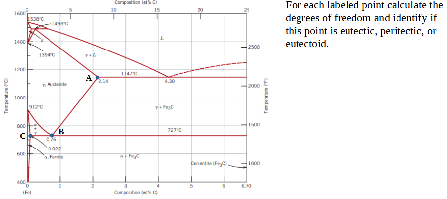 Solved For each labeled point calculate the degrees of | Chegg.com