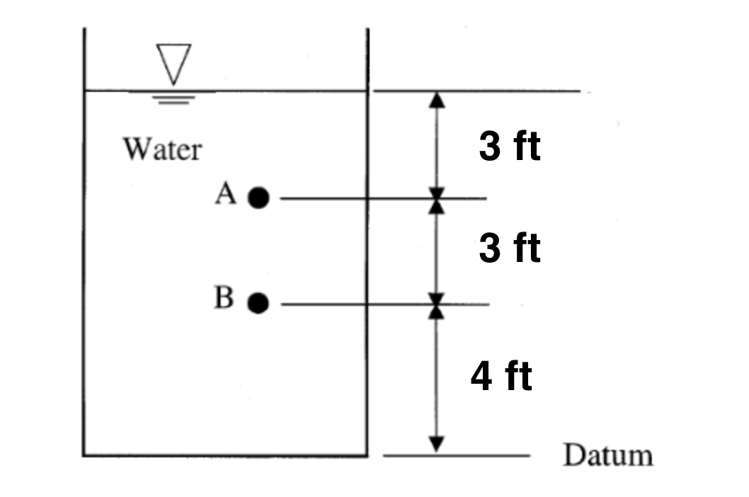 Solved According to the bucket above, is there flow between | Chegg.com