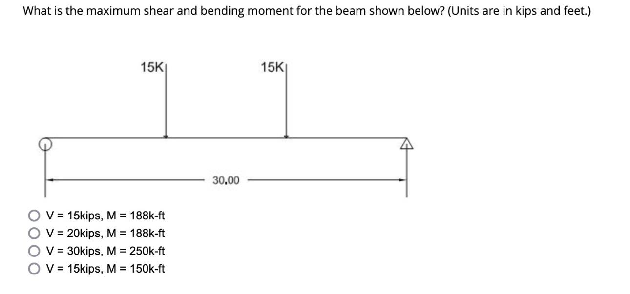 Solved What is the maximum shear and bending moment for the | Chegg.com