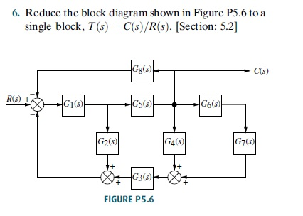 Solved 6. Reduce the block diagram shown in Figure P5.6 to a | Chegg.com