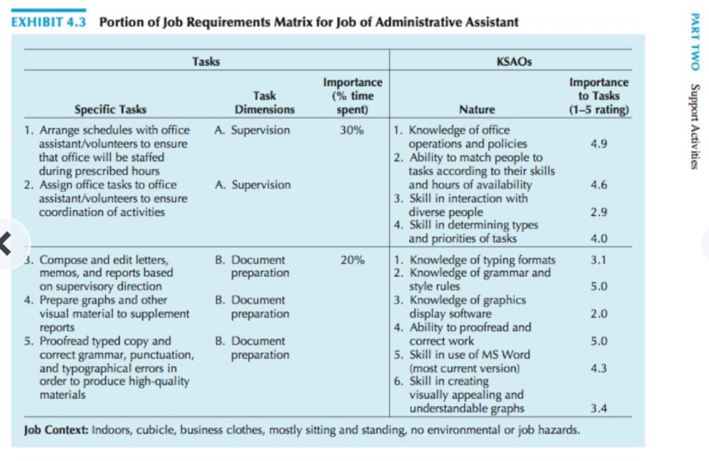 EXHIBIT 4.3 Portion of Job Requirements Matrix for | Chegg.com