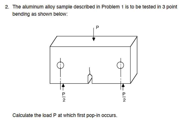Solved 2. The aluminum alloy sample described in Problem 1 | Chegg.com