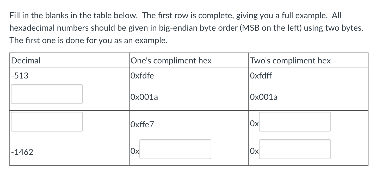 Solved Fill in the blanks in the table below. The first row | Chegg.com