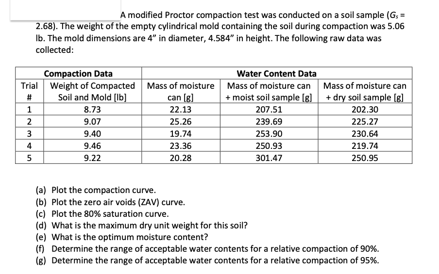 Solved A modified Proctor compaction test was conducted on a | Chegg.com