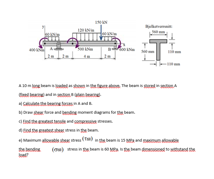 Solved 150 KN 120 kN/m Bjelketverrsnitt: 560 mm 160 kN/m 60 | Chegg.com