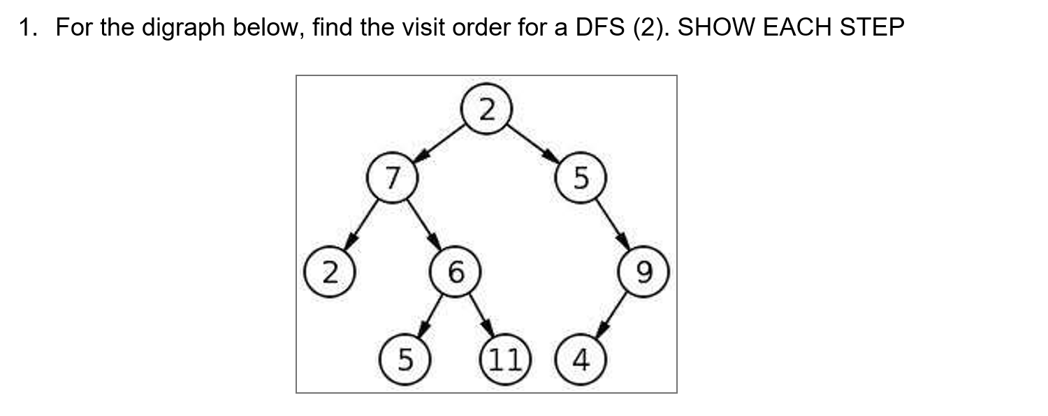 Solved 1. For the digraph below, find the visit order for a | Chegg.com