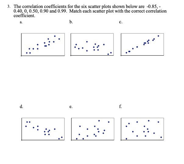 Solved Linear Regression Correlation Coefficient Practice Chegg solved-linear-regression-correlation-coefficient-practice-chegg