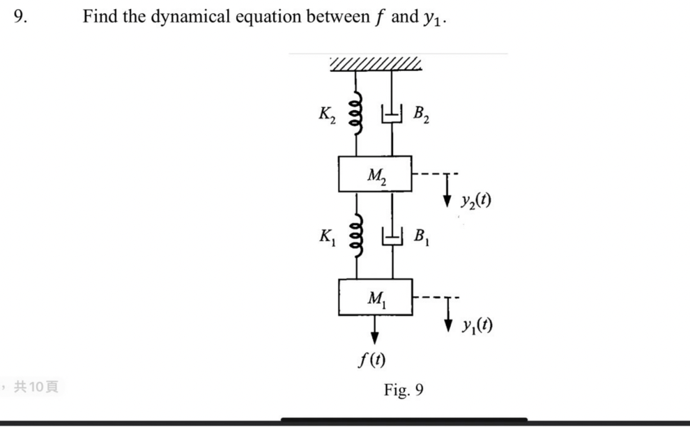 Solved Find the dynamical equation between f ﻿and y1. | Chegg.com