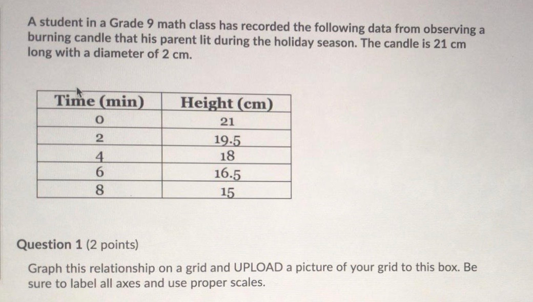 Solved A student in a Grade 9 math class has recorded the | Chegg.com