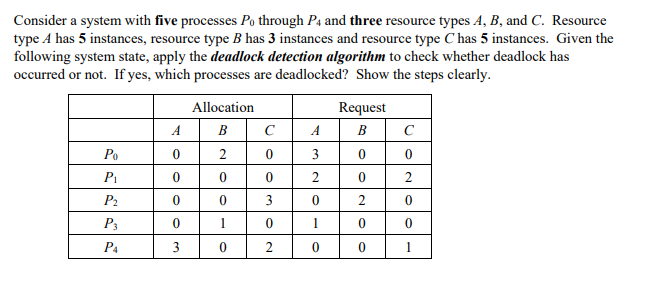 Solved Consider a system with five processes Po through P4 | Chegg.com