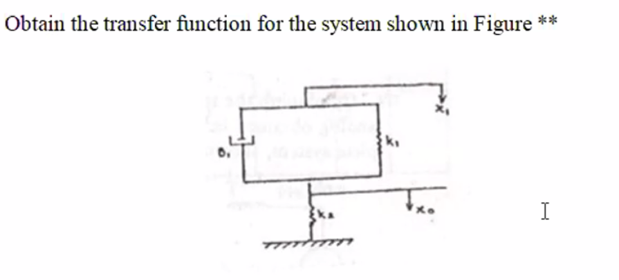 Solved Obtain the transfer function for the system shown in | Chegg.com