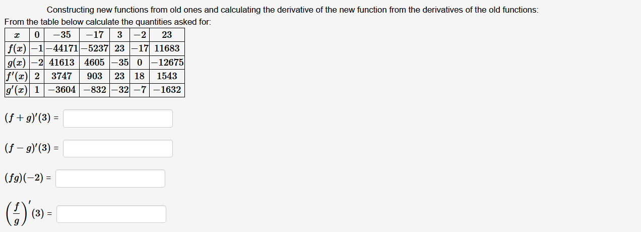 Solved Constructing new functions from old ones and | Chegg.com