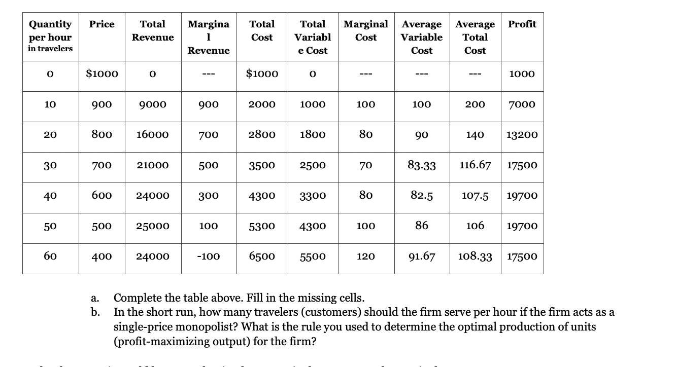 Solved a. Complete the table above. Fill in the missing | Chegg.com