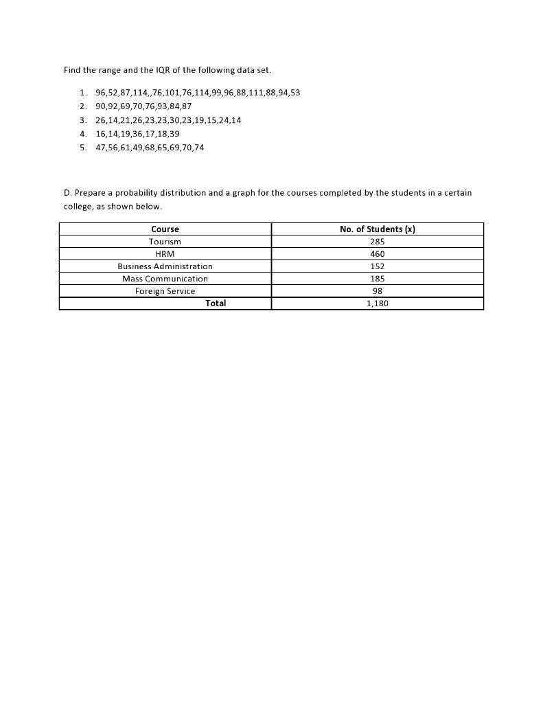 Solved Find the range and the IQR of the following data set. | Chegg.com