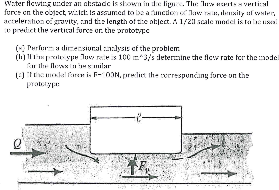 Solved Water flowing under an obstacle is shown in the | Chegg.com