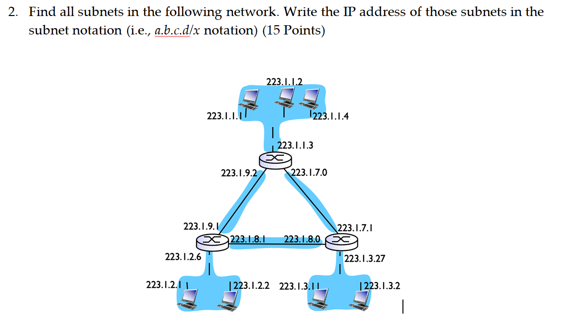 Solved 2. Find all subnets in the following network. Write | Chegg.com