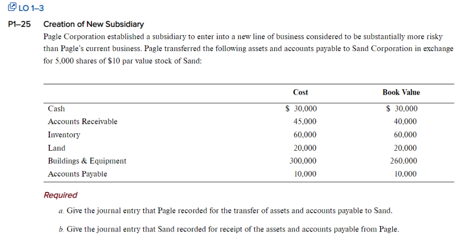 Solved P1-25 ﻿Creation of New SubsidiaryPagle Corporation | Chegg.com