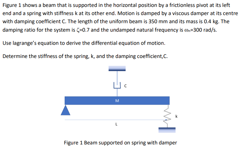 Solved Figure 1 shows a beam that is supported in the | Chegg.com