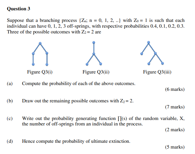 Solved Question 3 Suppose that a branching process {Zn; n = | Chegg.com