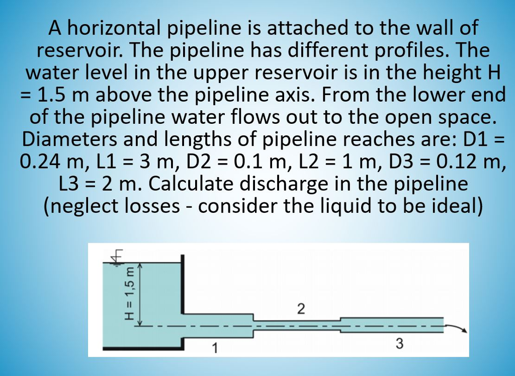 Solved A horizontal pipeline is attached to the wall of | Chegg.com