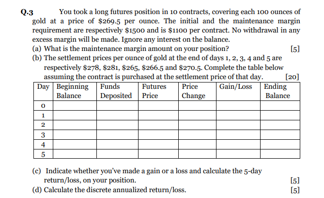 Solved You took a long futures position in 10 contracts, | Chegg.com