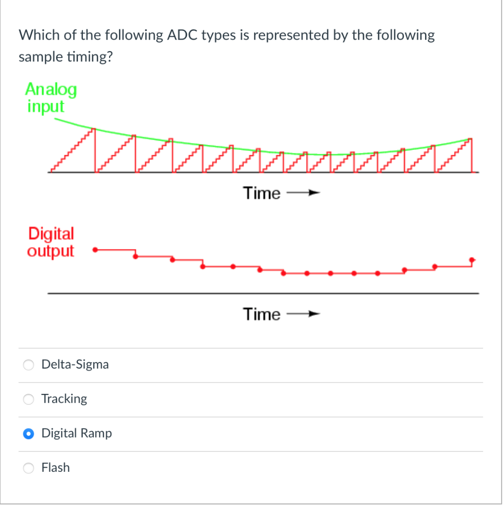 Solved Which of the following ADC types is represented by | Chegg.com