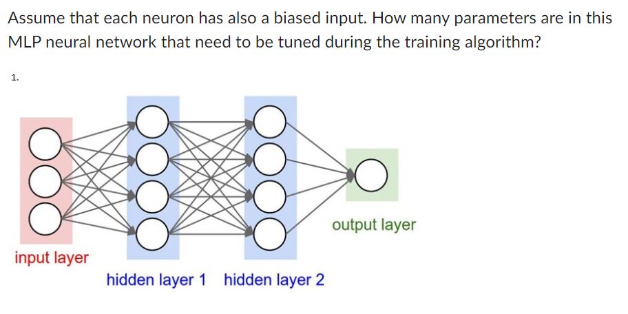Solved Assume that each neuron has also a biased input. How | Chegg.com