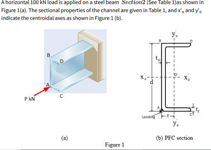 Solved A horizontal 100 kN load is applied on a steel beam | Chegg.com