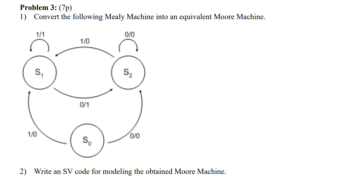 Solved Problem 3: (7p) 1) Convert the following Mealy | Chegg.com