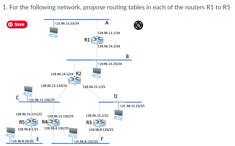 Solved 1. For the following network, propose routing tables | Chegg.com