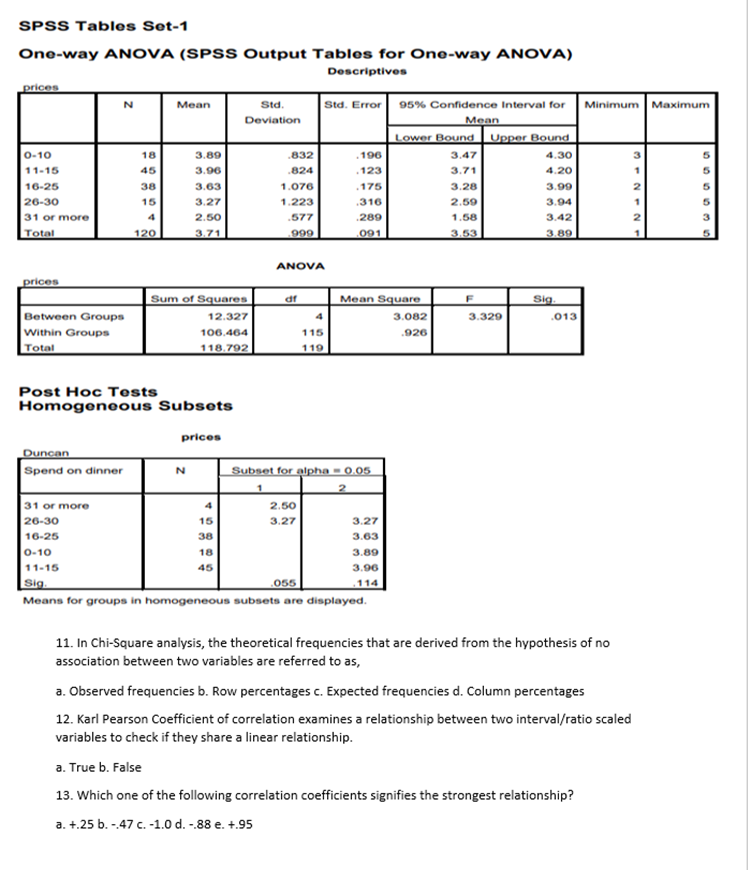 Solved SPSS Tables Set-1 One-way ANOVA (SPSS Output Tables | Chegg.com