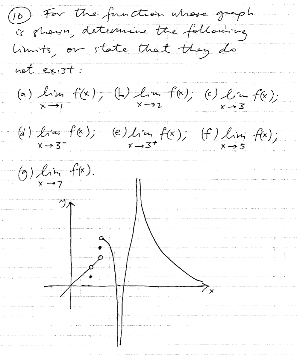 Solved (10) For the function whose graph is shewn, detemine | Chegg.com Solved (10) For the function whose graph is shewn, detemine | Chegg.com