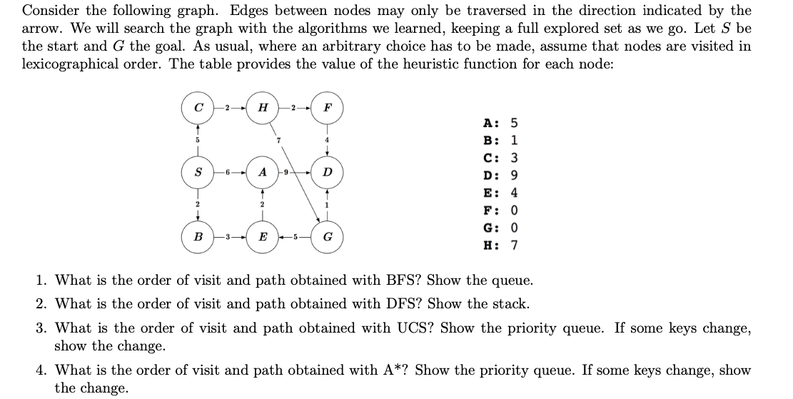 Solved Consider the following graph. Edges between nodes may | Chegg.com