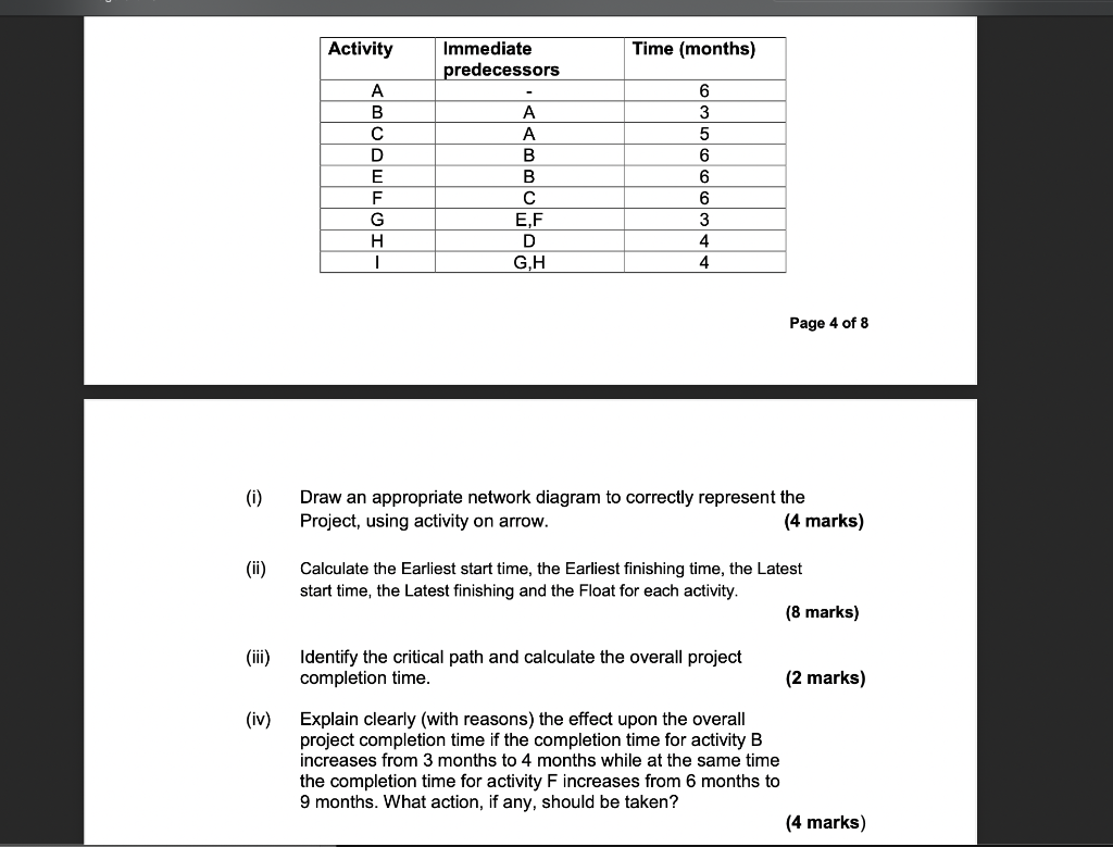 Solved (i) (ii) (iii) (iv) Activity Immediate predecessors A | Chegg.com