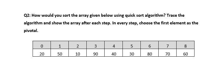 Solved Q2: How would you sort the array given below using | Chegg.com