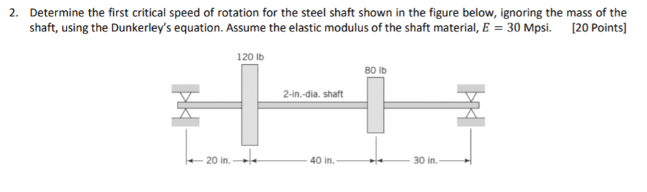 Solved Determine the first critical speed of rotation for | Chegg.com