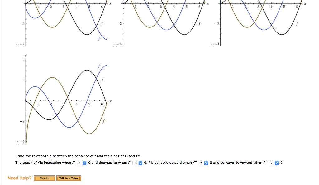 Solved Use a computer algebra system to analyze the function | Chegg.com