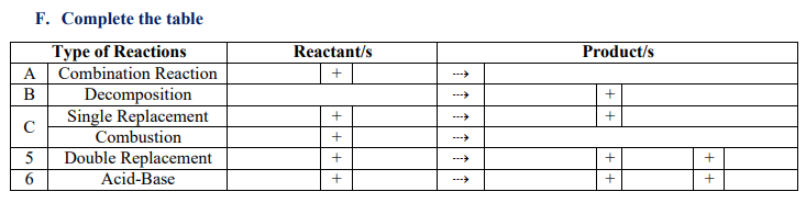 Solved B. Decomposition Reactions 1. In a clear drinking | Chegg.com