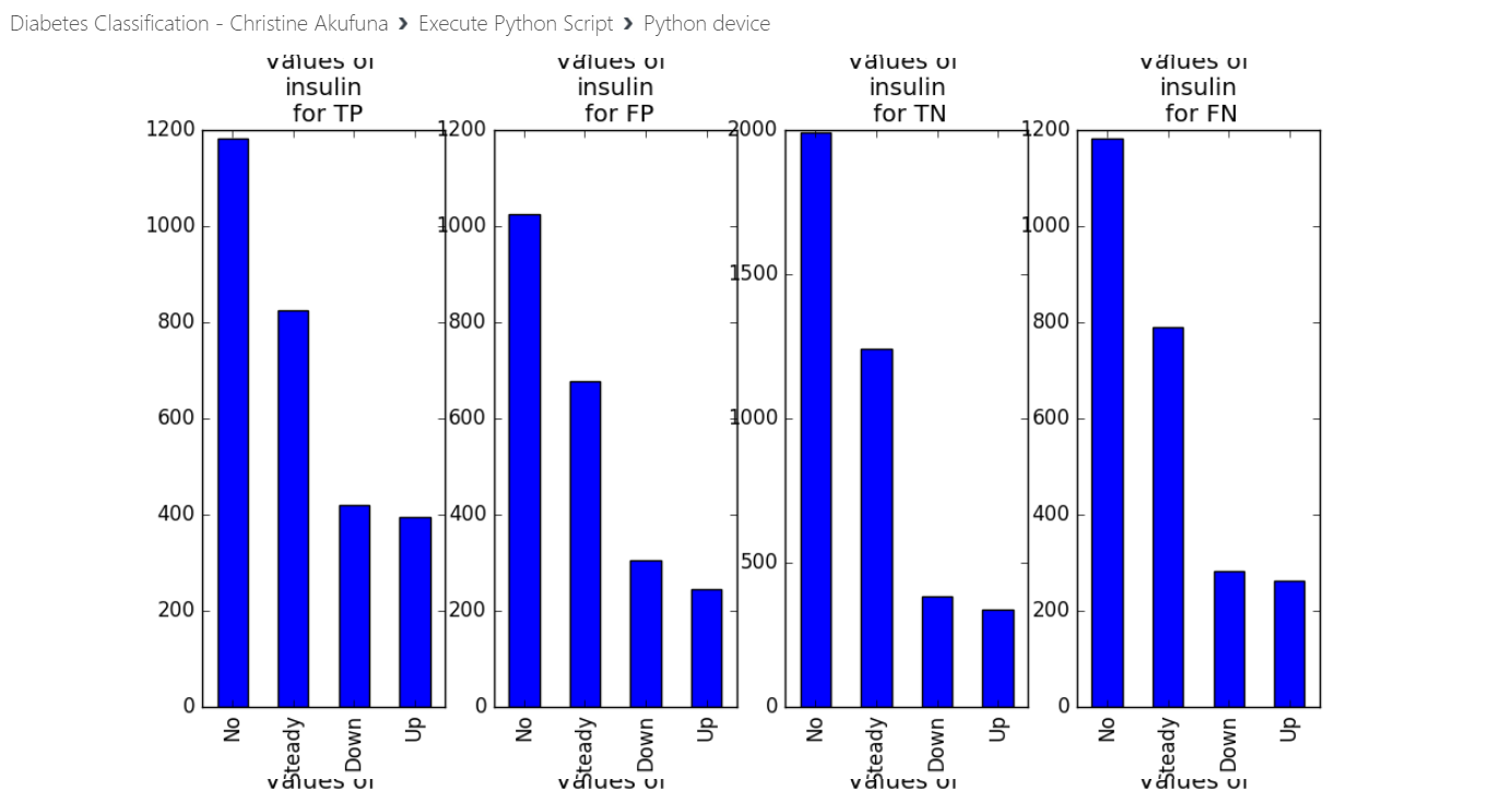 Solved Course Number: CEIS312 Module 3 Report Prune Features | Chegg.com
