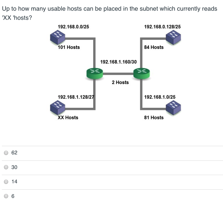 Solved Up To How Many Usable Hosts Can Be Placed In The