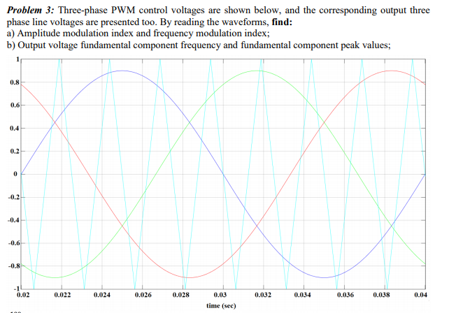 Solved Problem 3: Three-phase PWM control voltages are shown | Chegg.com