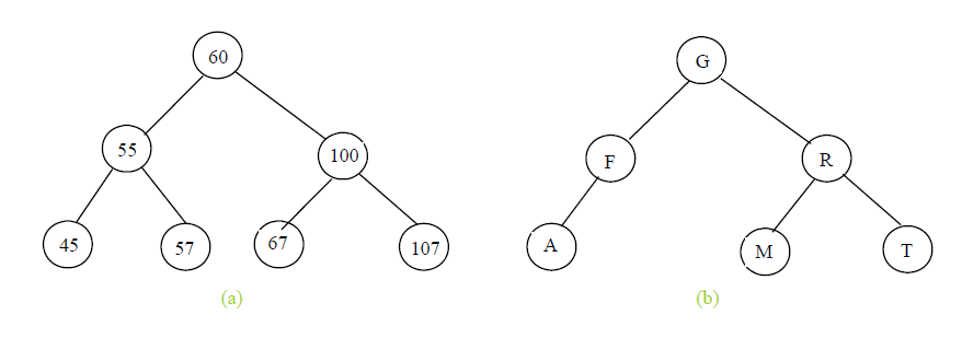 Solved Show the change of the binary tree shown below as | Chegg.com