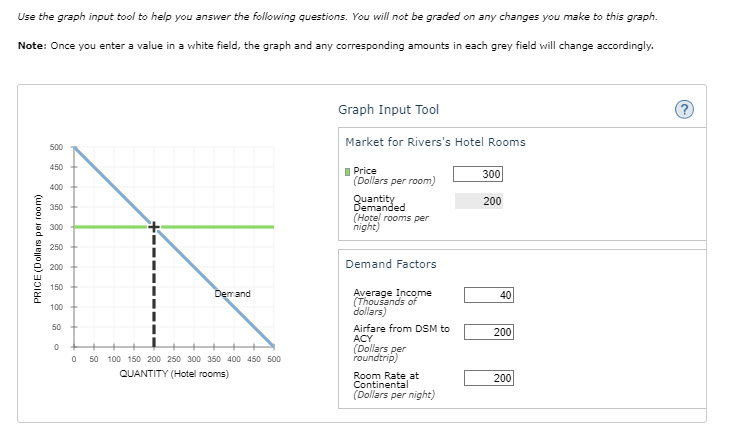Solved Use the graph input tool to help you answer the | Chegg.com
